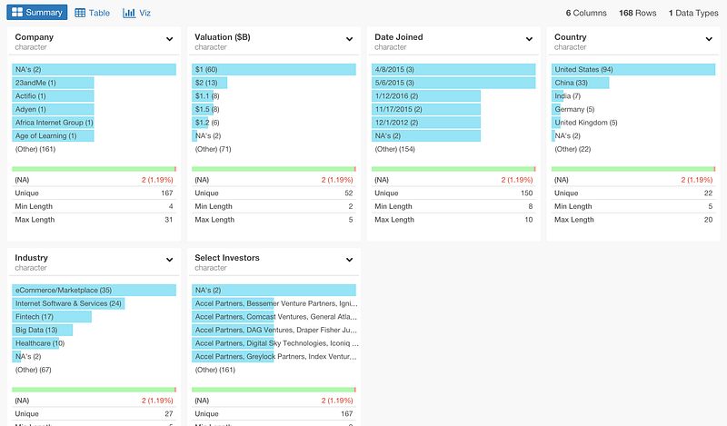 7 Most Practically Useful Operations When Wrangling with Text Data in R